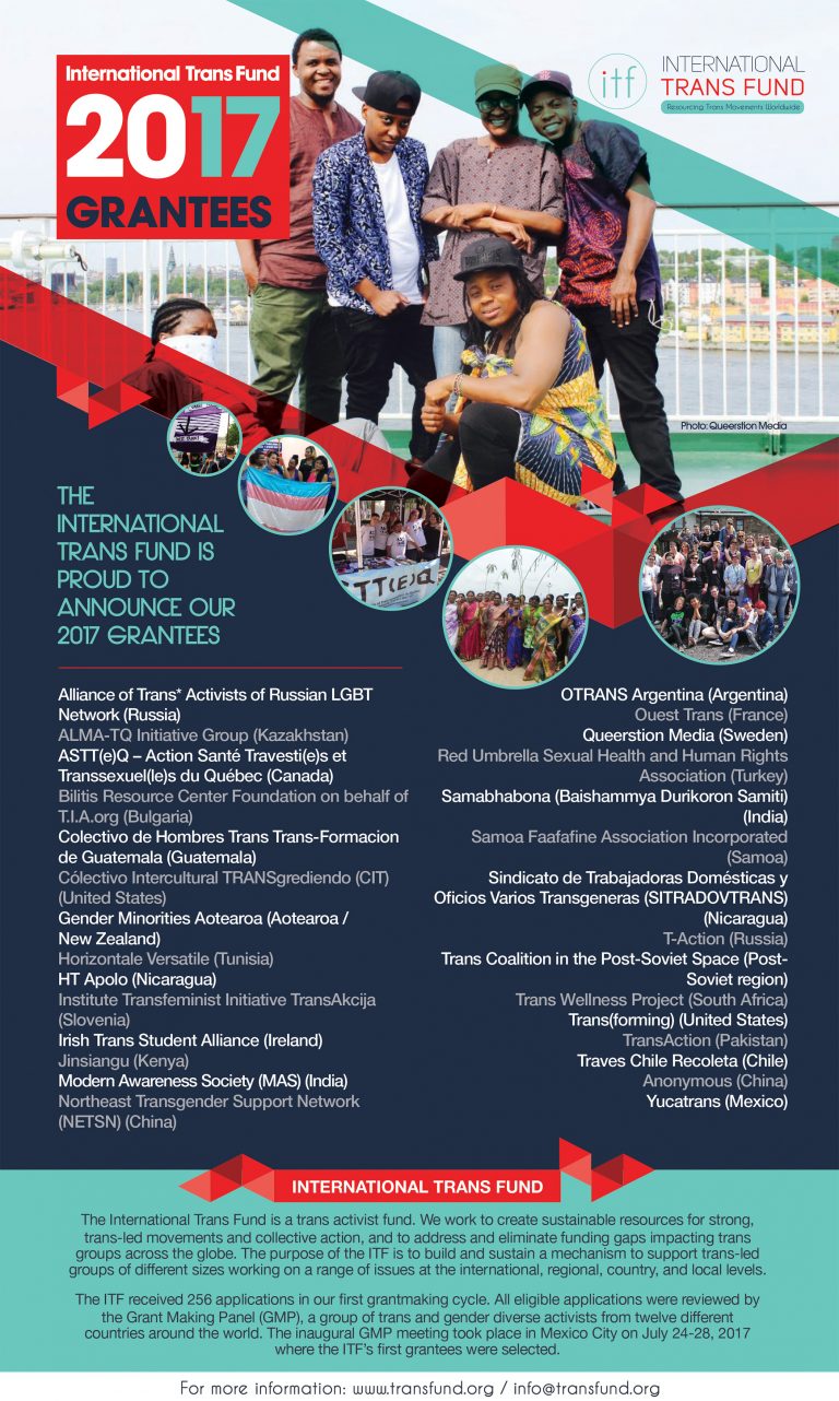 2017 – International Trans Fund